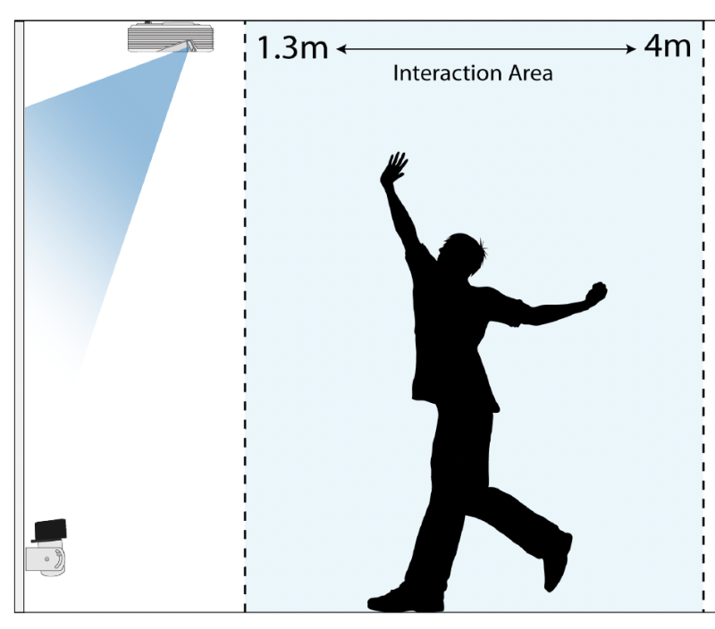 Magic Mirror Add-On for Magic Room - Sensory Guru